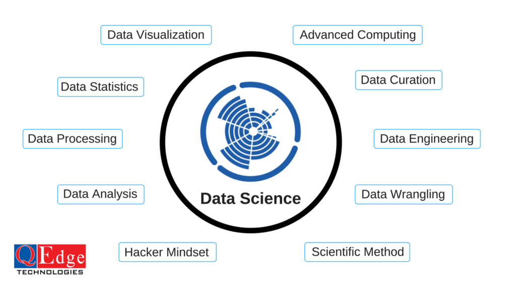 Differences between Data Science and Big Data