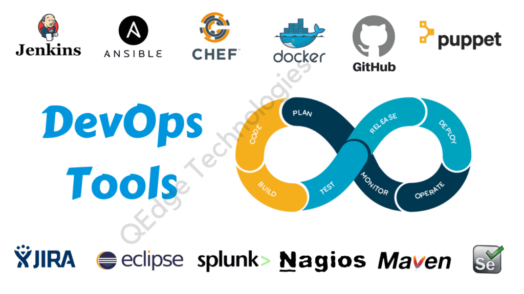 Best DevOps Tools and Job Market